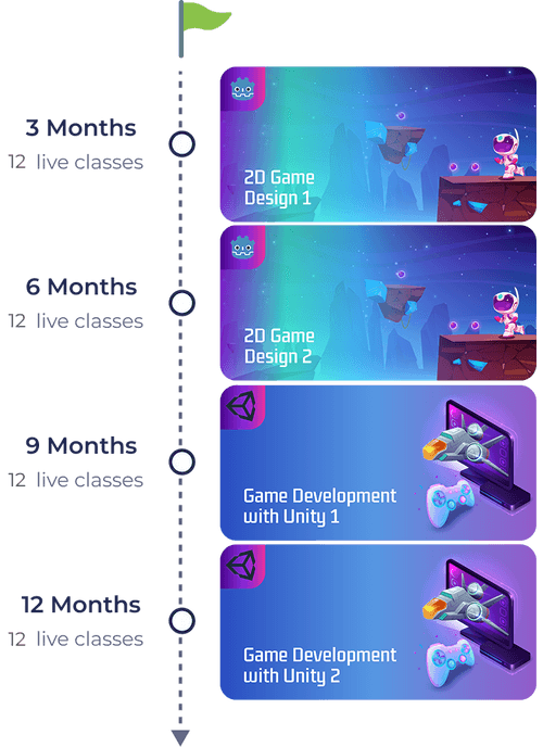 iSchool Coding For Kids Online Robotics & Graphic Design Programs